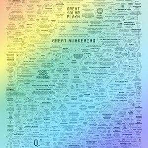 Great Awakening Map Instant Downloads Custom Rainbow Edition - Etsy