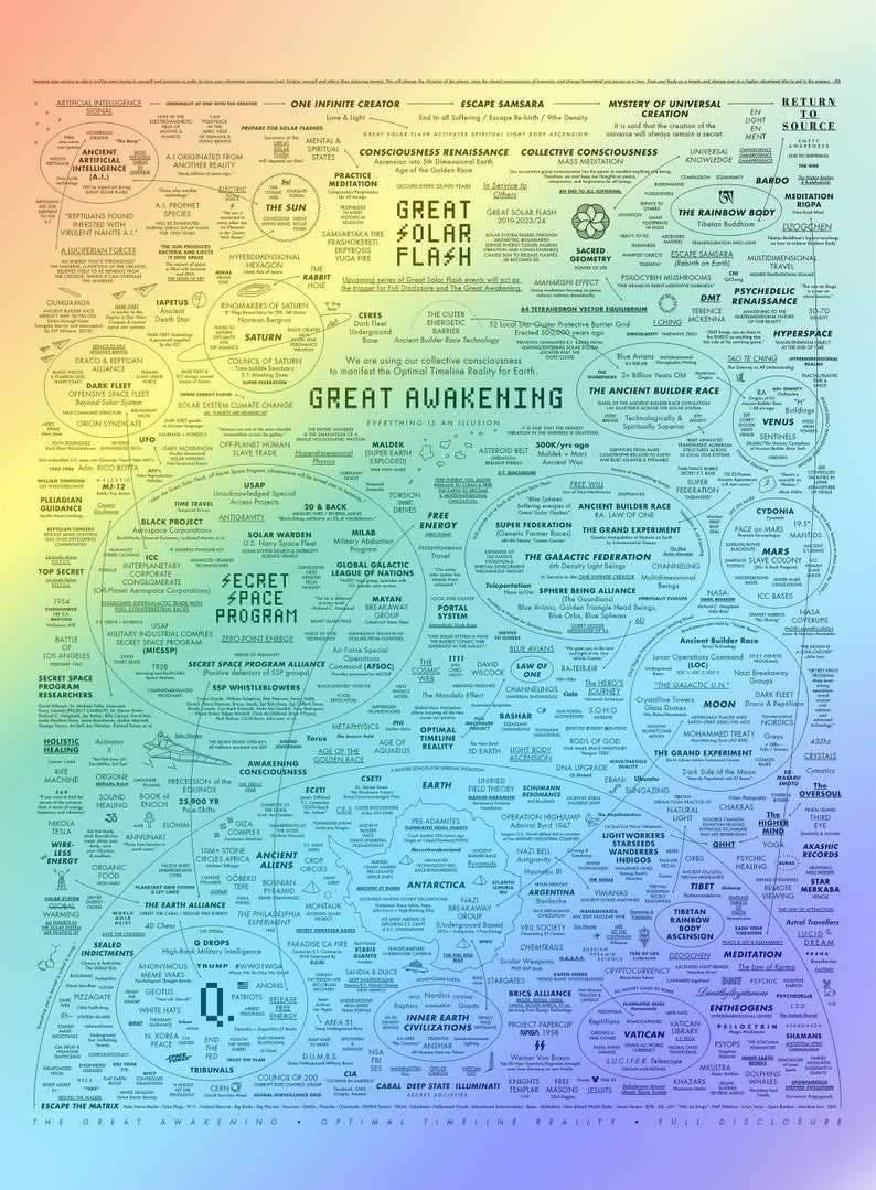 Great Awakening Map Instant Downloads Custom Rainbow Edition - Etsy