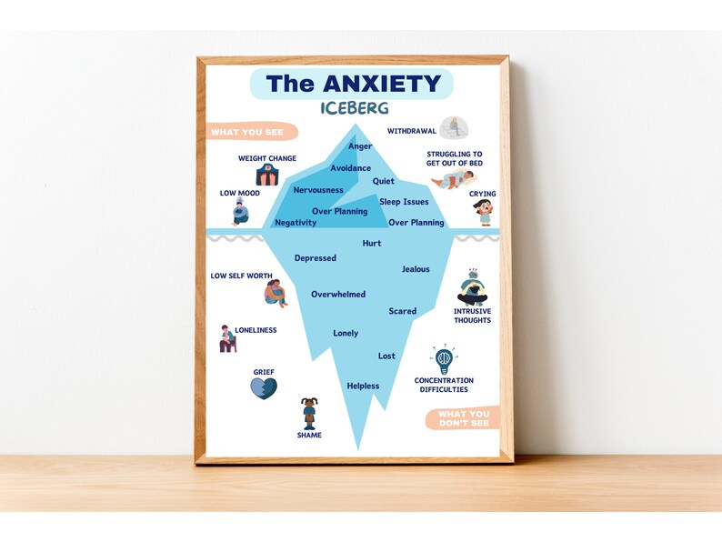Anxiety Iceberg Poster, Therapy Office Decor, Therapy Worksheet ...