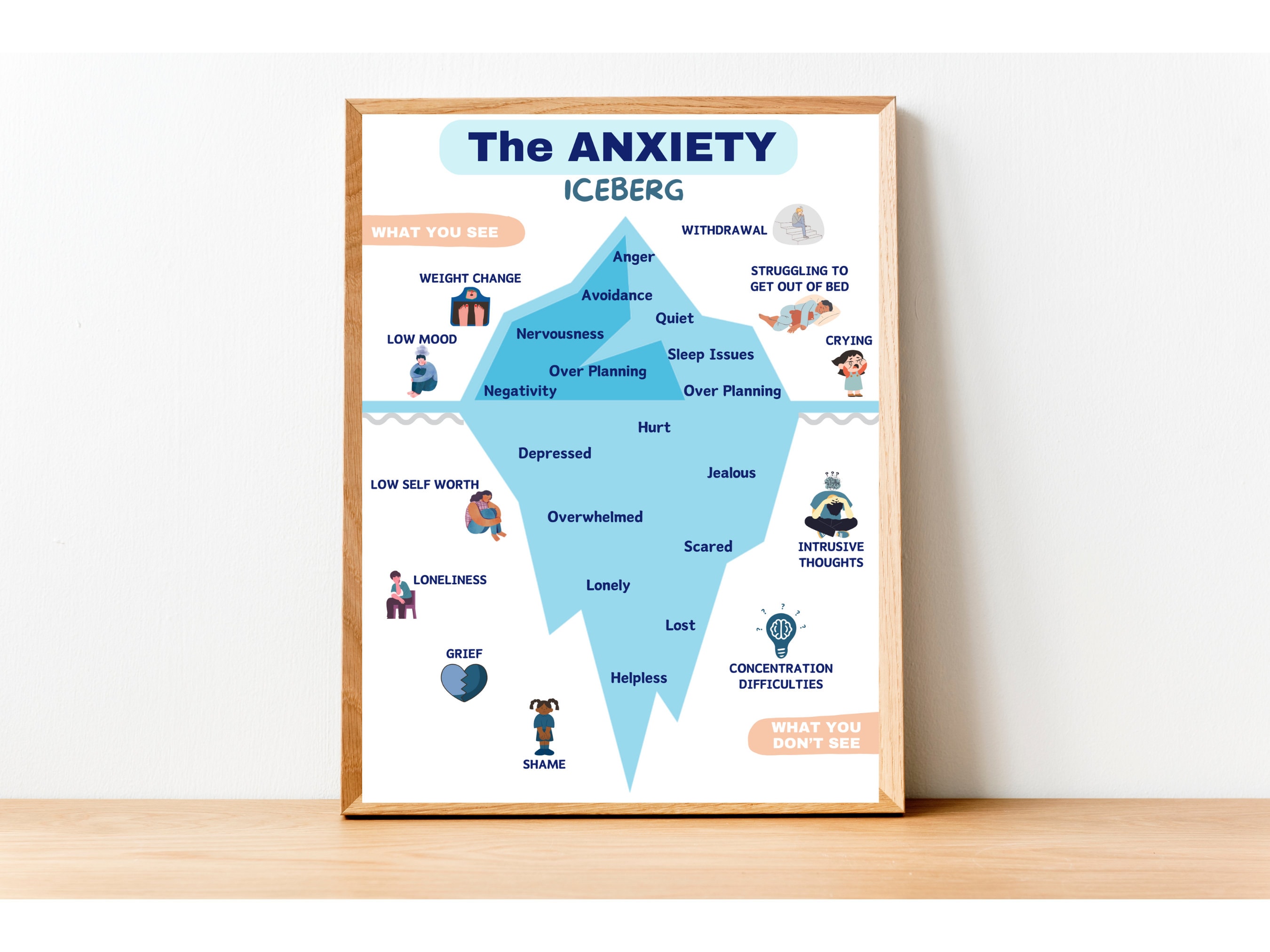 Anxiety Iceberg Poster, Therapy Office Decor, Therapy Worksheet ...