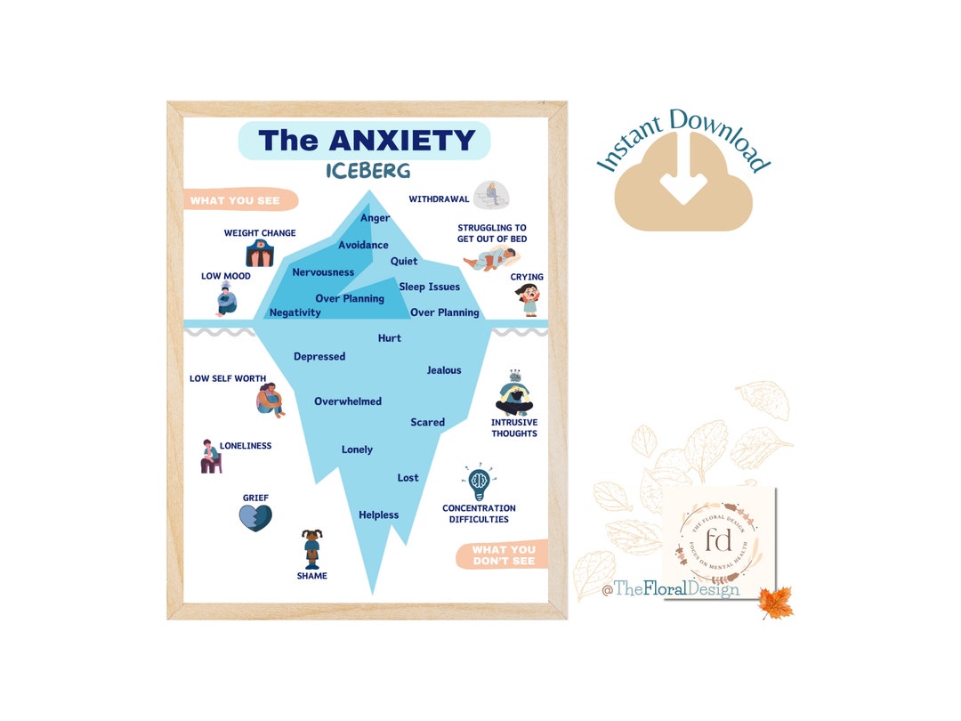 Anxiety Iceberg Poster, Therapy Office Decor, Therapy Worksheet ...