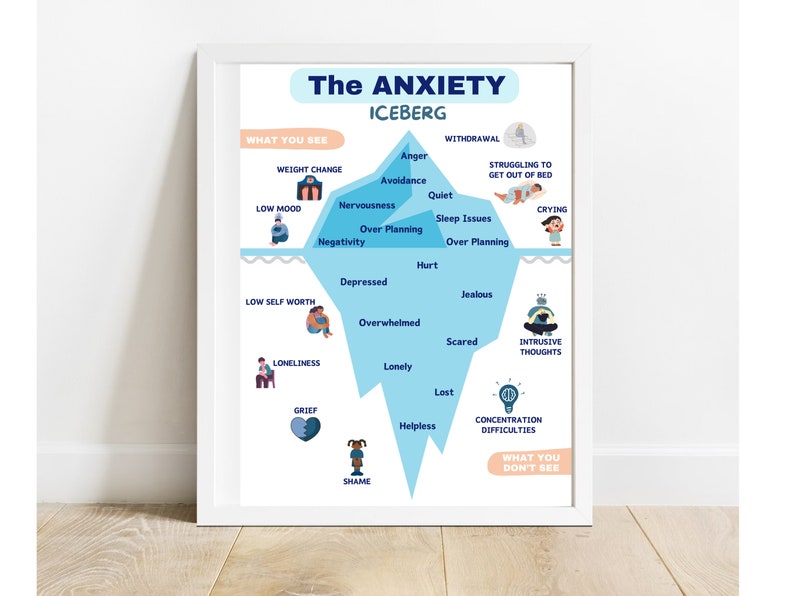 Anxiety Iceberg Poster, Therapy Office Decor, Therapy Worksheet ...