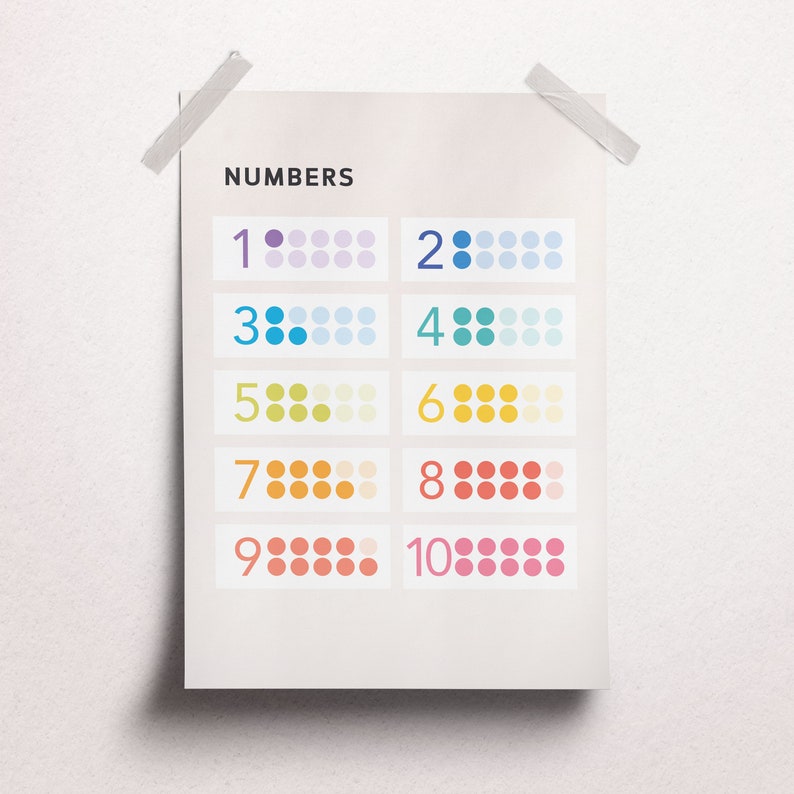 Numbers Poster | Nursery Poster | Homeschool Poster | Montessori Poster ...