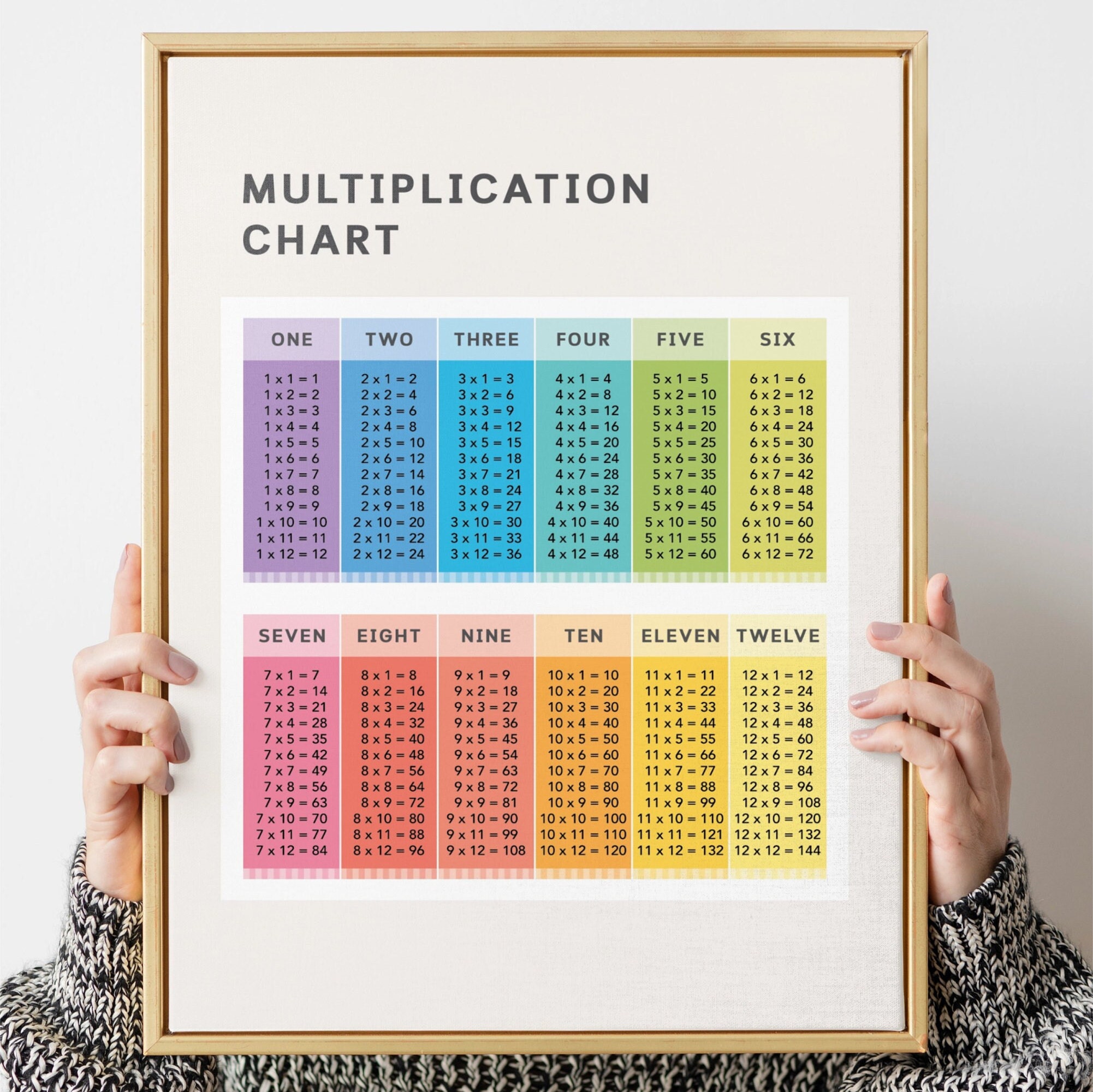 Multiplication Chart Multiplication Table Timestable Homeschool Poster ...
