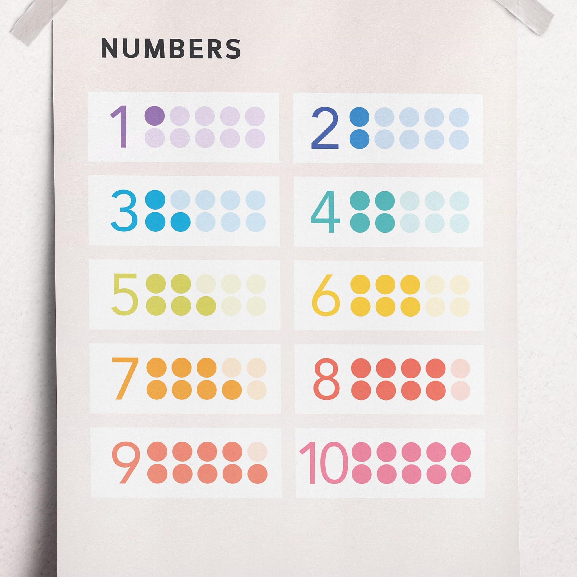 Numbers Poster | Nursery Poster | Homeschool Poster | Montessori Poster ...