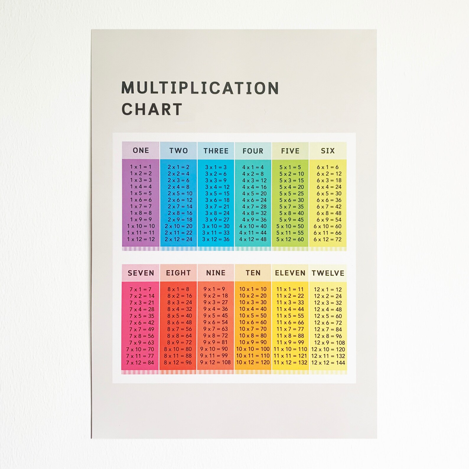 Rainbow Multiplication Chart Multiplication Table Timestable - Etsy