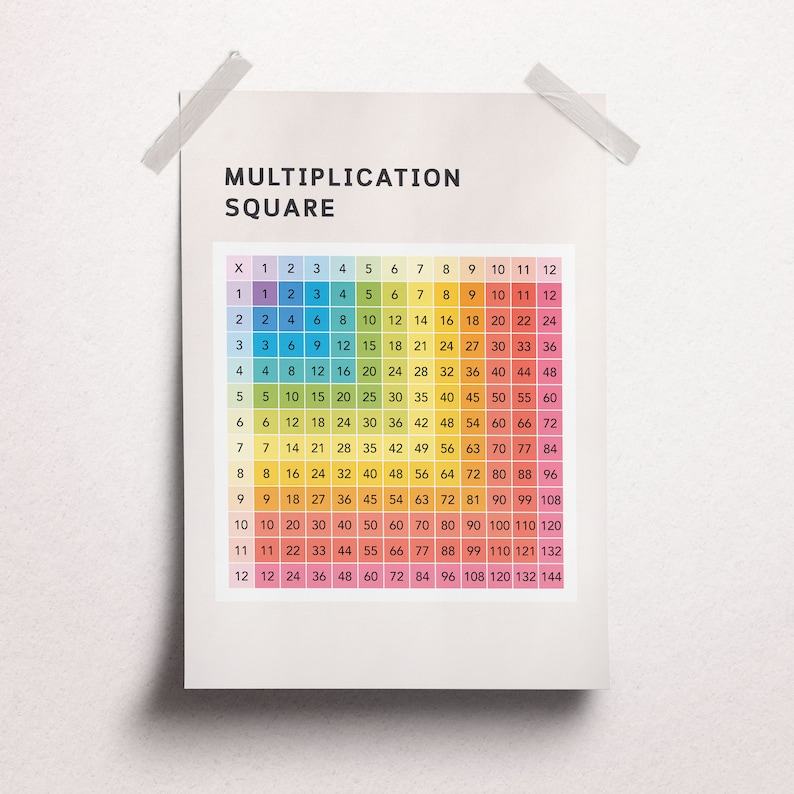 Multiplication Square | Multiplication Chart | Timestable | Homeschool ...