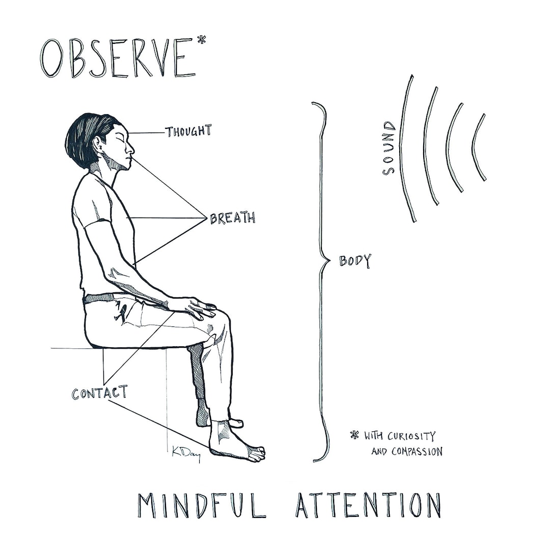 Mindful Attention Art Print: Meditation, Yoga, Therapy, Healing, Yoga ...