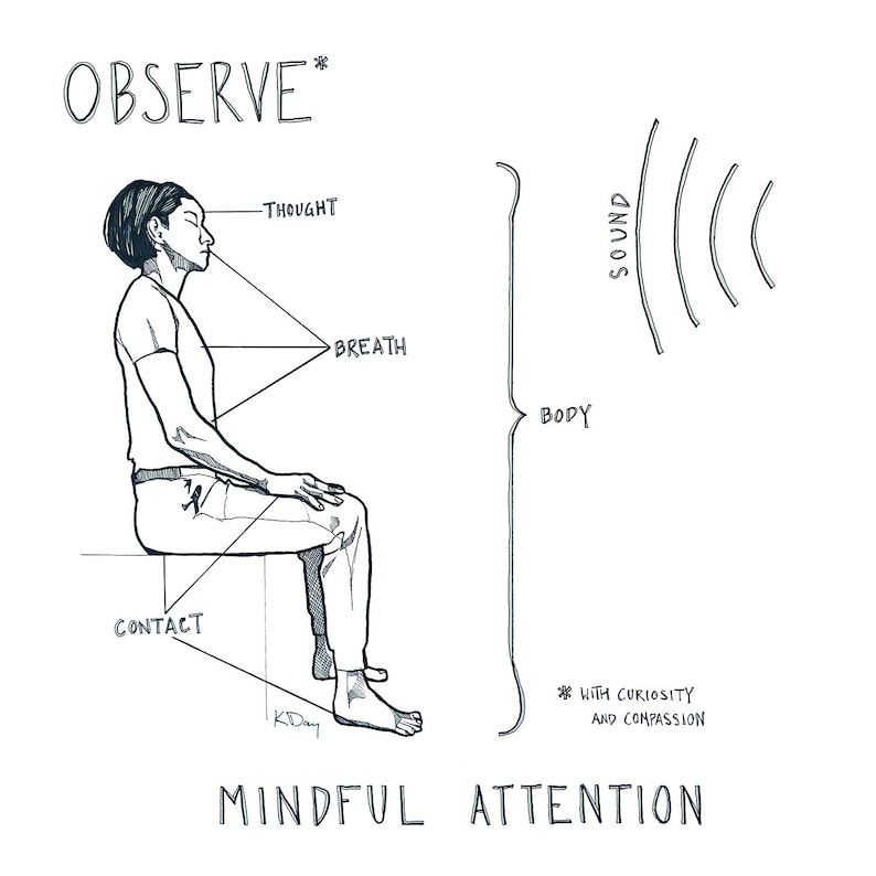 Mindful Attention Art Print: Meditation, Yoga, Therapy, Healing, Yoga ...