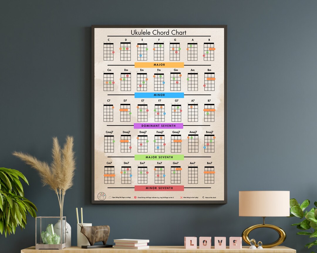 Ukulele Chord Poster, Ukulele Chord Chart, Printable Ukulele Music ...