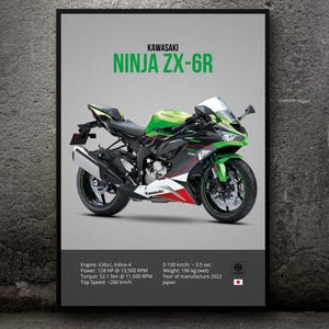 Kawasaki Ninja ZX-6R 2022 - Motorcycle Wall Art for Riders, Digital ...
