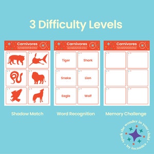 Animal Classification Printable: Sorting by Diet - Etsy