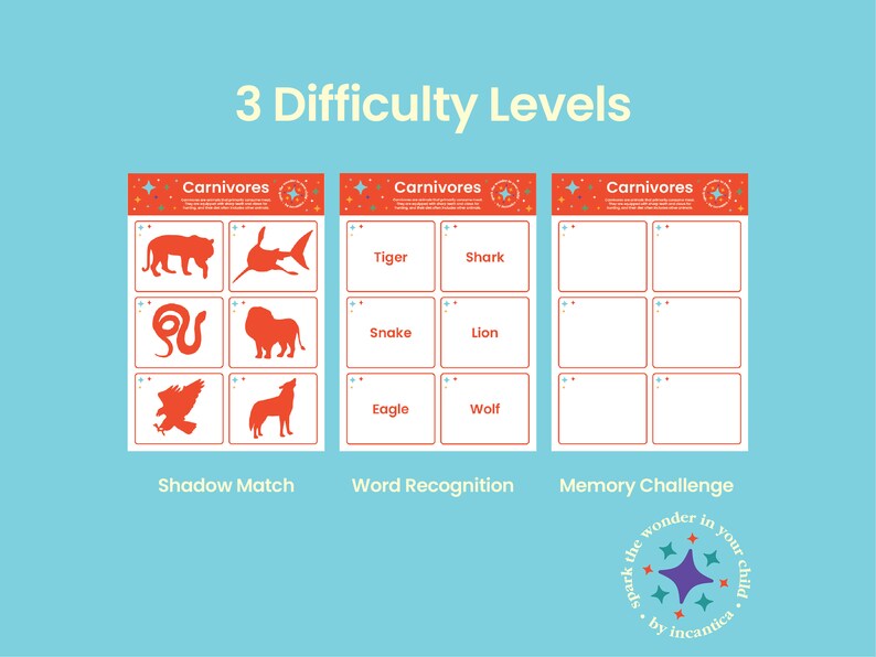 Animal Classification Printable: Sorting by Diet - Etsy
