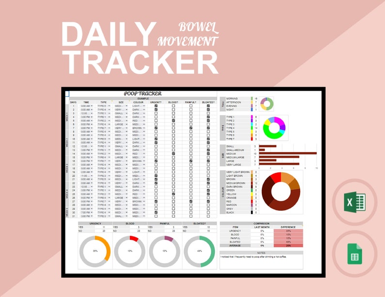 Bowel Movement Tracker - Etsy