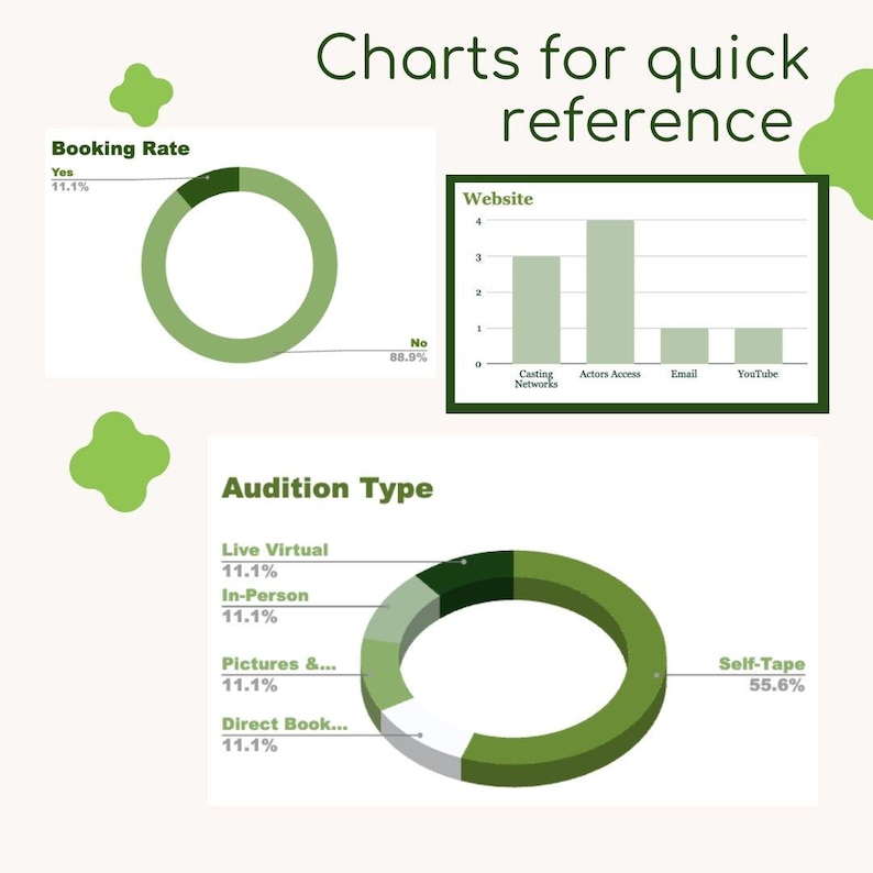 2026 Audition Tracker - Google Sheets Template - Etsy Australia