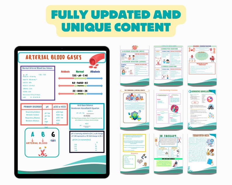 Comprehensive Nursing School Bundle With Resell Rights Study Guide Bundle Nursing School Note ...