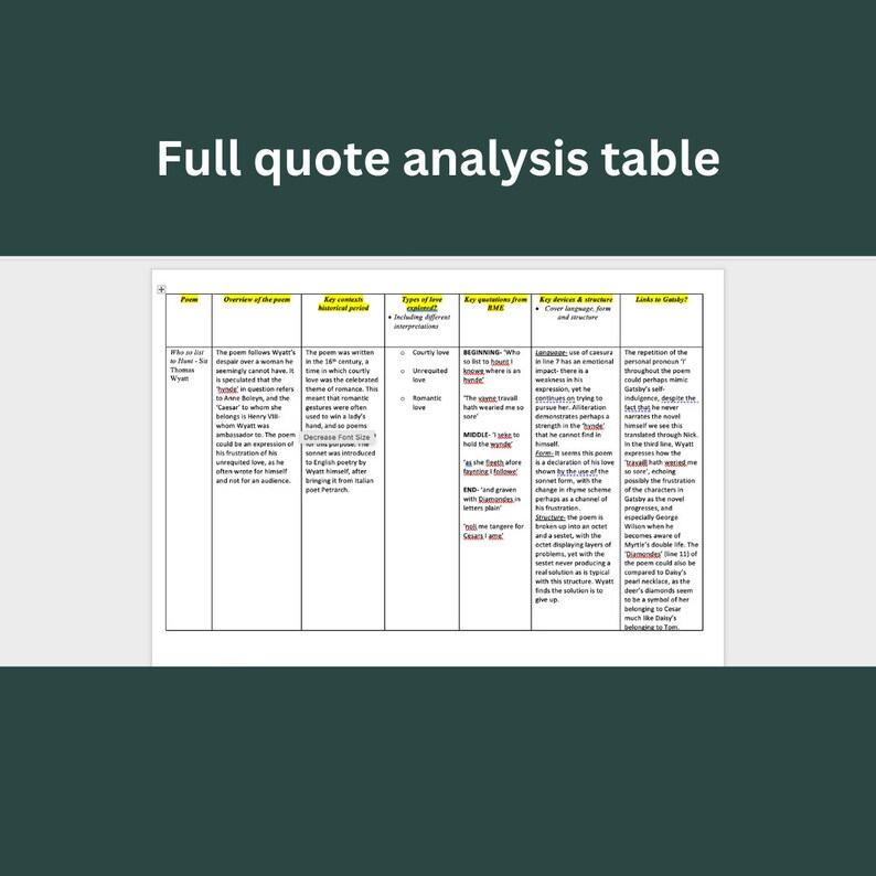 A* AQA A-level English Literature Notes- Anthology Poetry Pack (A) - Etsy