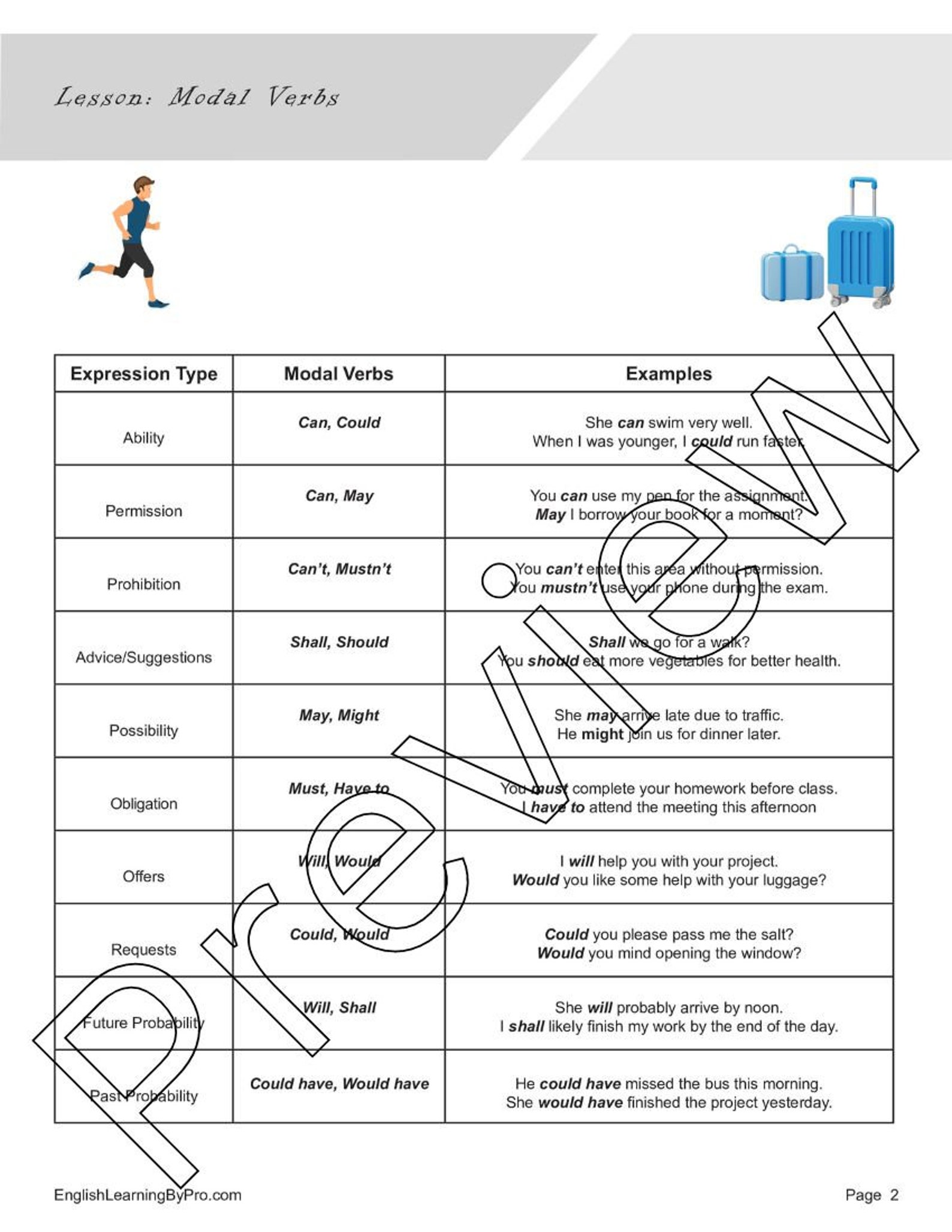 Modal Verbs Lesson: Introduction + 5 Worksheets (editable, Fillable ...