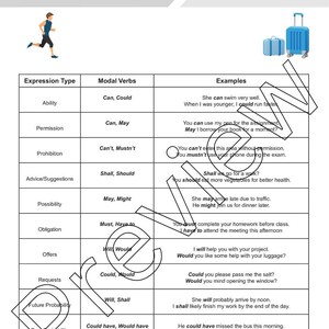 Modal Verbs Lesson: Introduction + 5 Worksheets (editable, Fillable ...