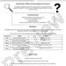 Interrogative Pronouns Lesson: Introduction + 2 Worksheets (editable ...