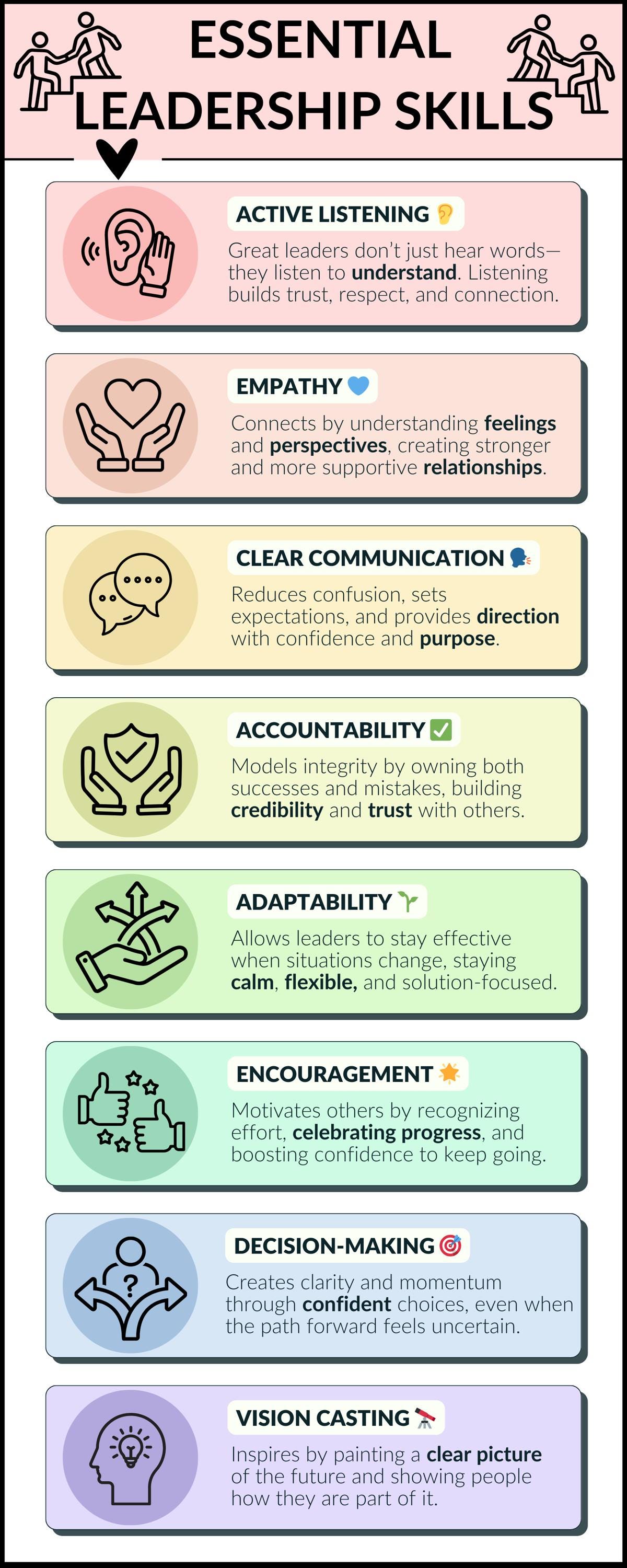 Leadership Skills Handout | Digital Download | Essential Leadership ...