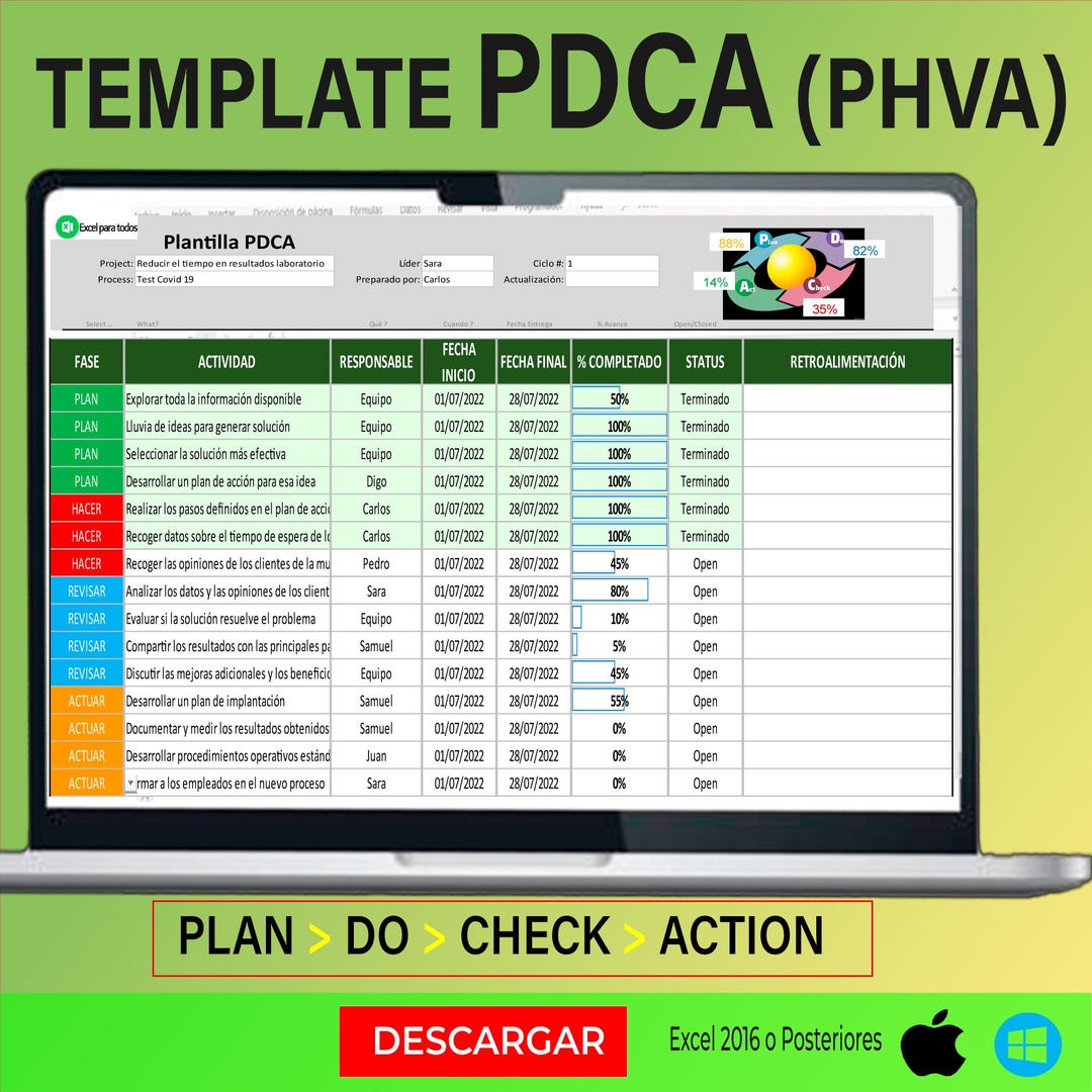 PDCA or PHVA Cycle Template in Excel - Etsy