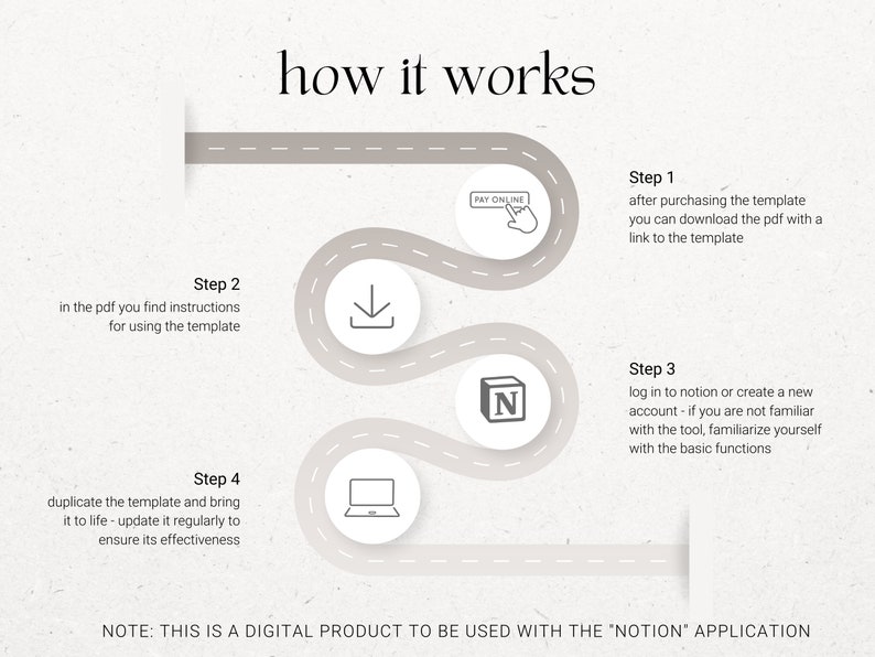 12 Week Year Notion Planner - Quarterly Notion Goals Planner - Vision ...