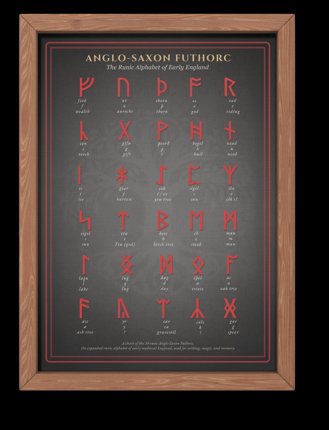 Anglo-saxon Futhorc Rune Chart – Printable Runic Alphabet Poster (A4 ...