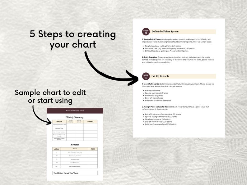 Manual for Creating Reward Chart for Teenagers | Teen Motivation | Goal ...