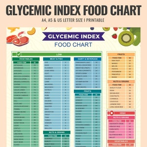 Glycemic Index Foods List At-a-glance, Pdf PRINTABLE DOWNLOAD Patient ...