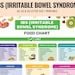 IBS Diet Food List With FODMAP for Irritable Bowel Syndrome, Gut Health ...