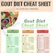 Gout Diet Cheat Sheet | Grocery List for Gout Diet | Low & High Purines ...