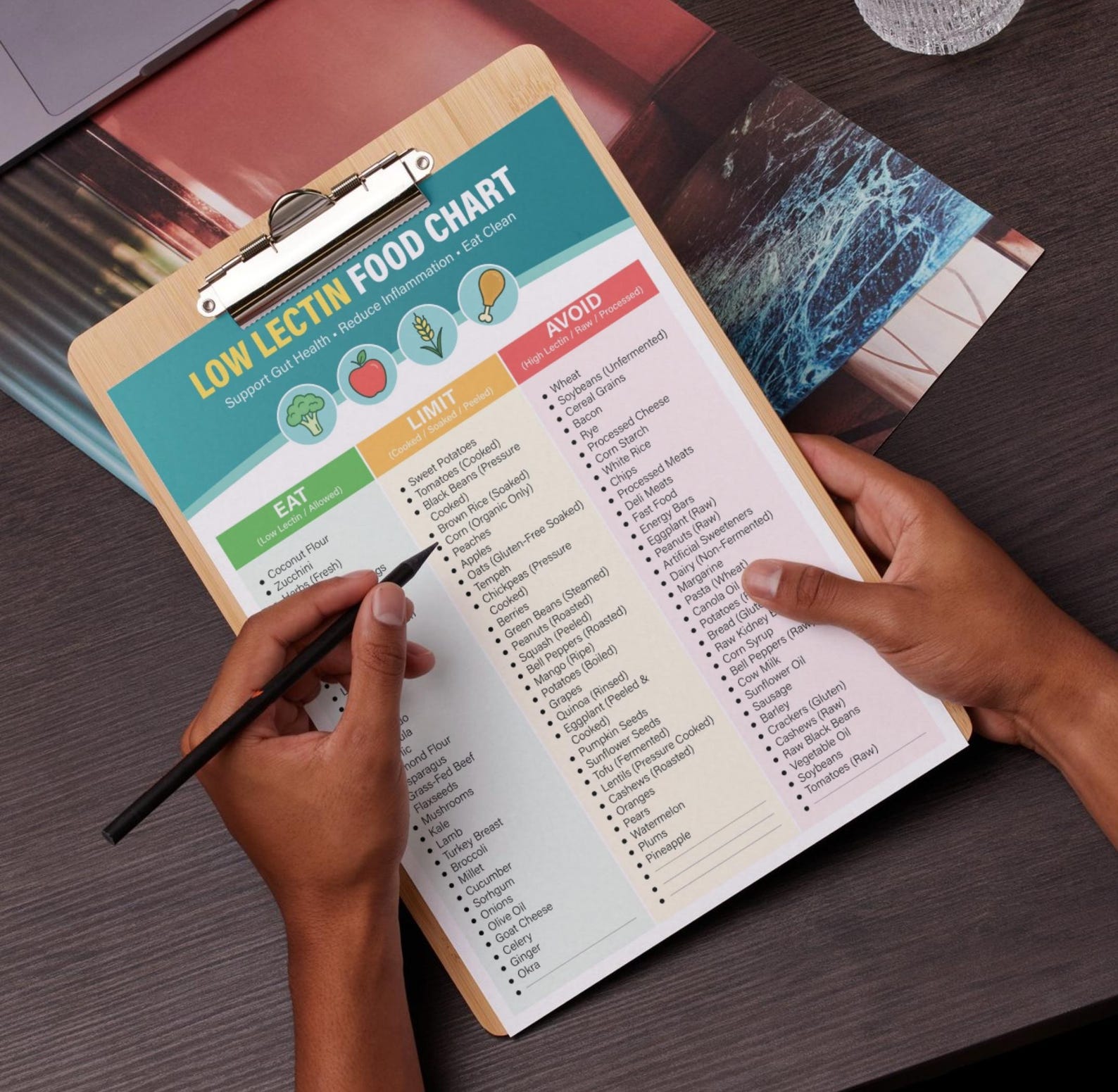 Low Lectin Food List – Printable Eat, Limit, Avoid Chart for Gut Health ...