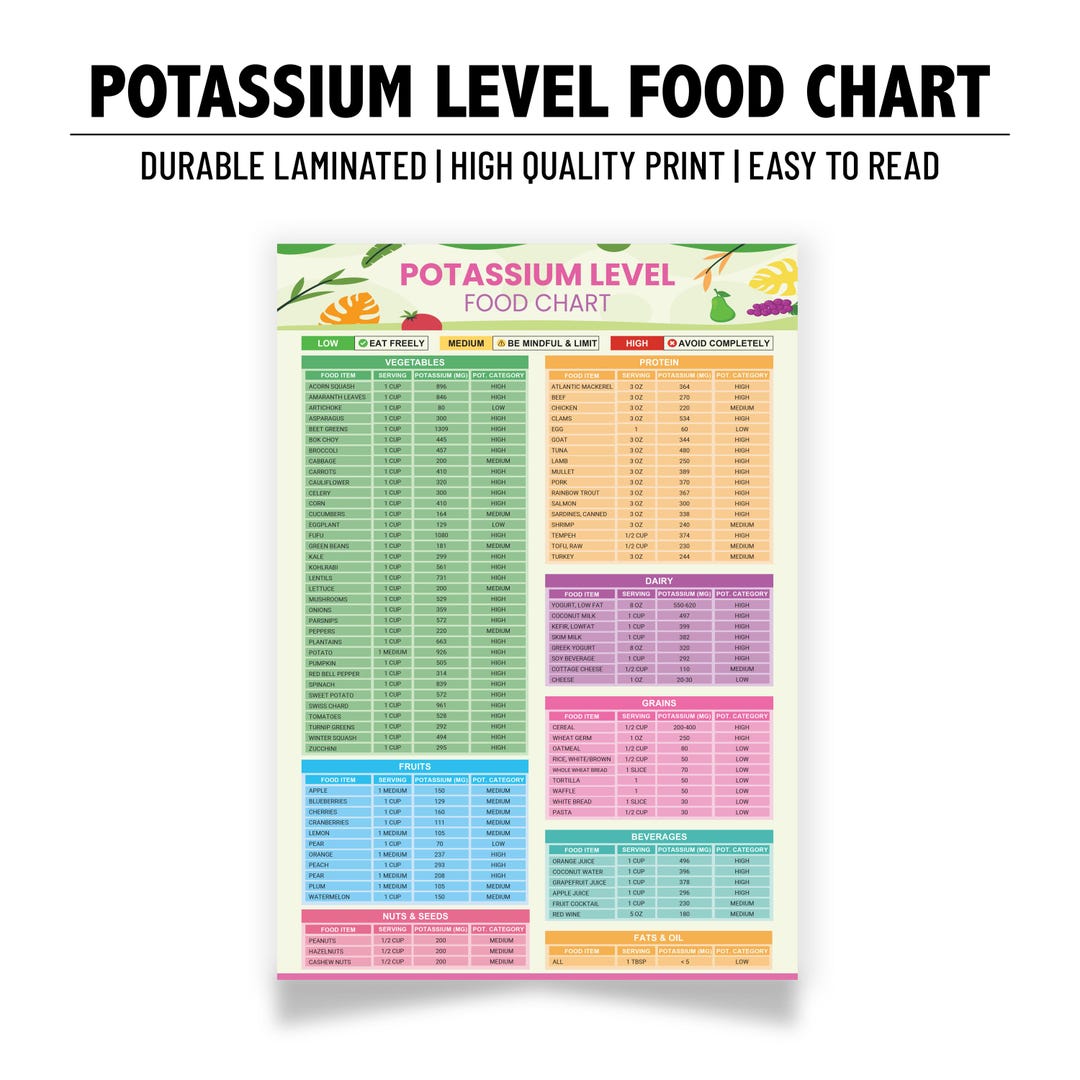 Potassium Level Food Chart for Kidney Diet | Laminated Renal Diet Cheat ...