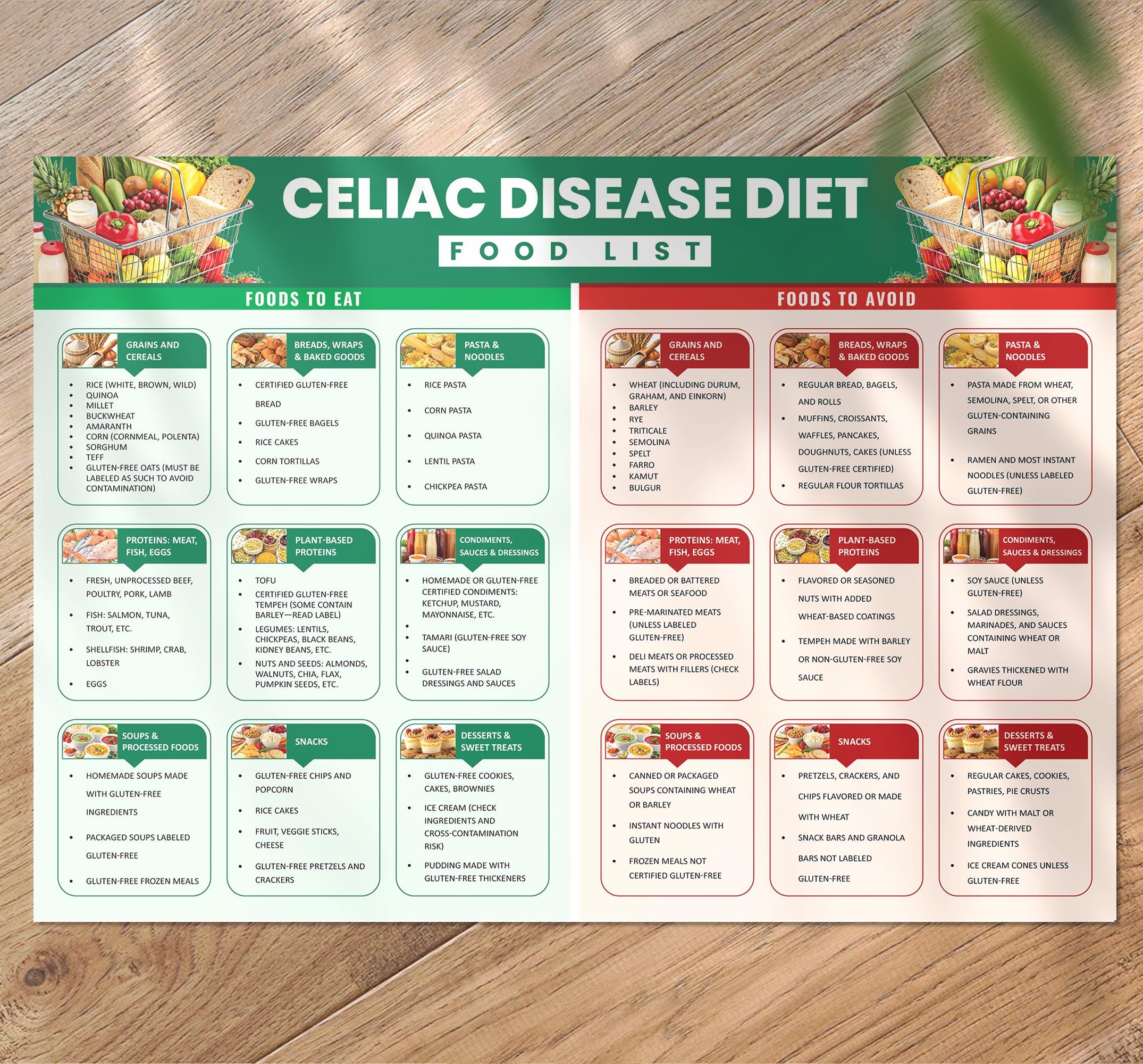 Gluten-free Diet Poster | Foods to Eat & Avoid Chart | Printable Gluten ...