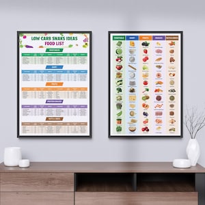 Low Carb Snack and Food List Printable, Keto-friendly Diet Guide, Low ...