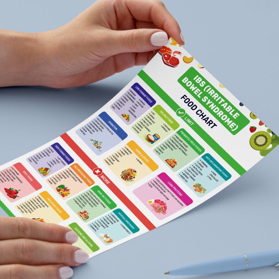 IBS Diet Food List With FODMAP for Irritable Bowel Syndrome, Gut Health ...