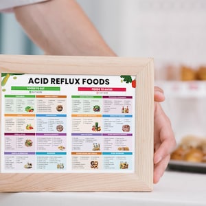 Acid Reflux Food Chart, GERD Diet Guide, Low Acid Foods, Heartburn ...
