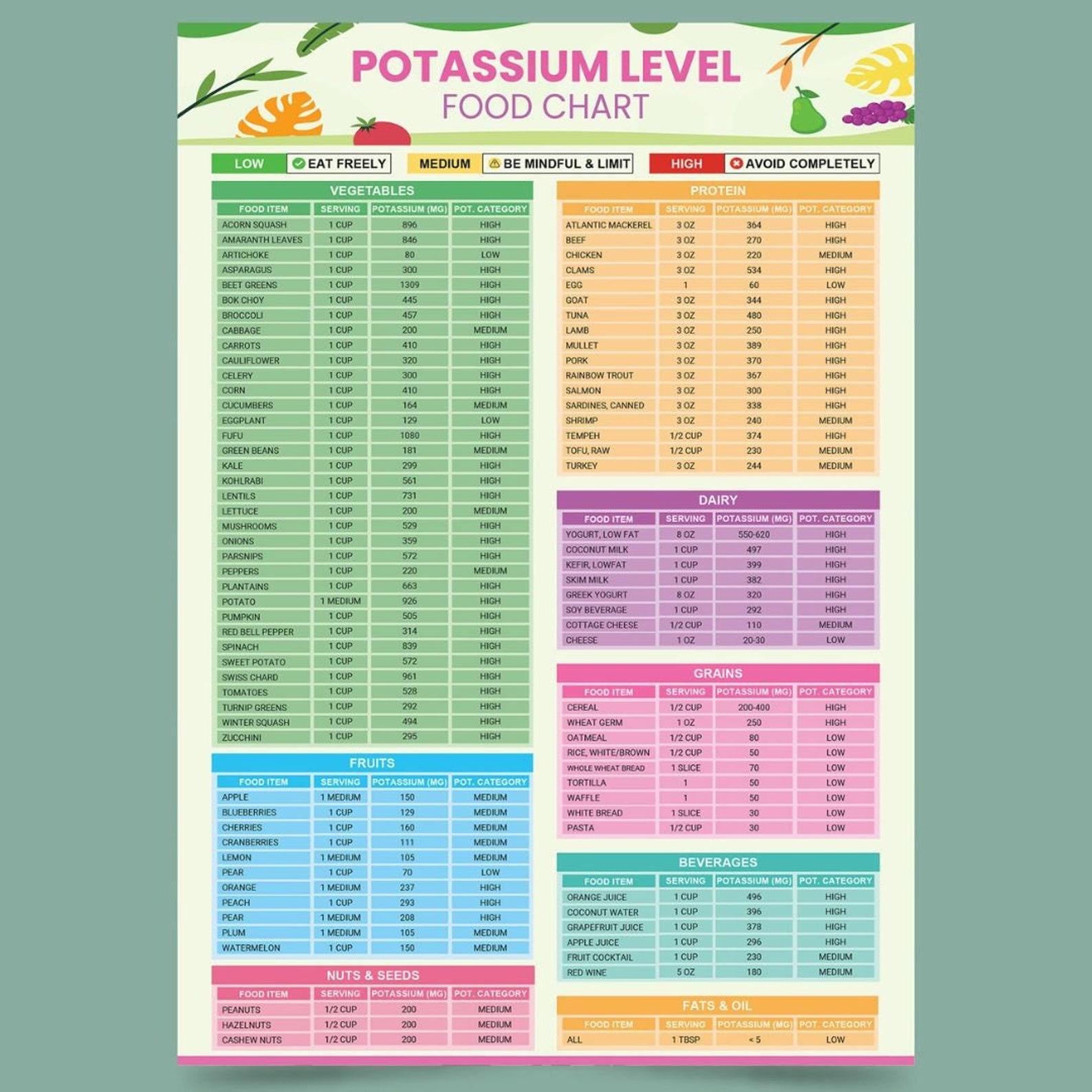 Low Potassium Food List, High Potassium Food Chart Nutrition Guide for ...