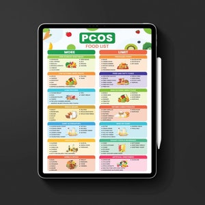 PCOS Food List and Diet Plan for Weight Loss, Low Glycemic Index Foods ...