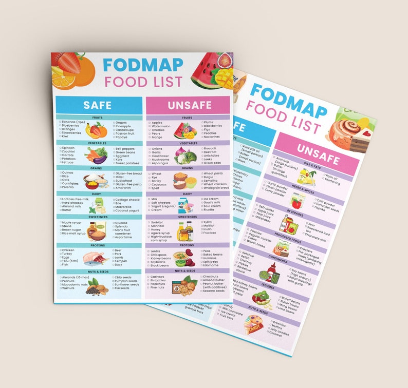 FODMAP Food List Printable Poster: IBS Nutrition Guide (digital ...