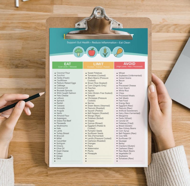 Low Lectin Food List – Printable Eat, Limit, Avoid Chart for Gut Health ...