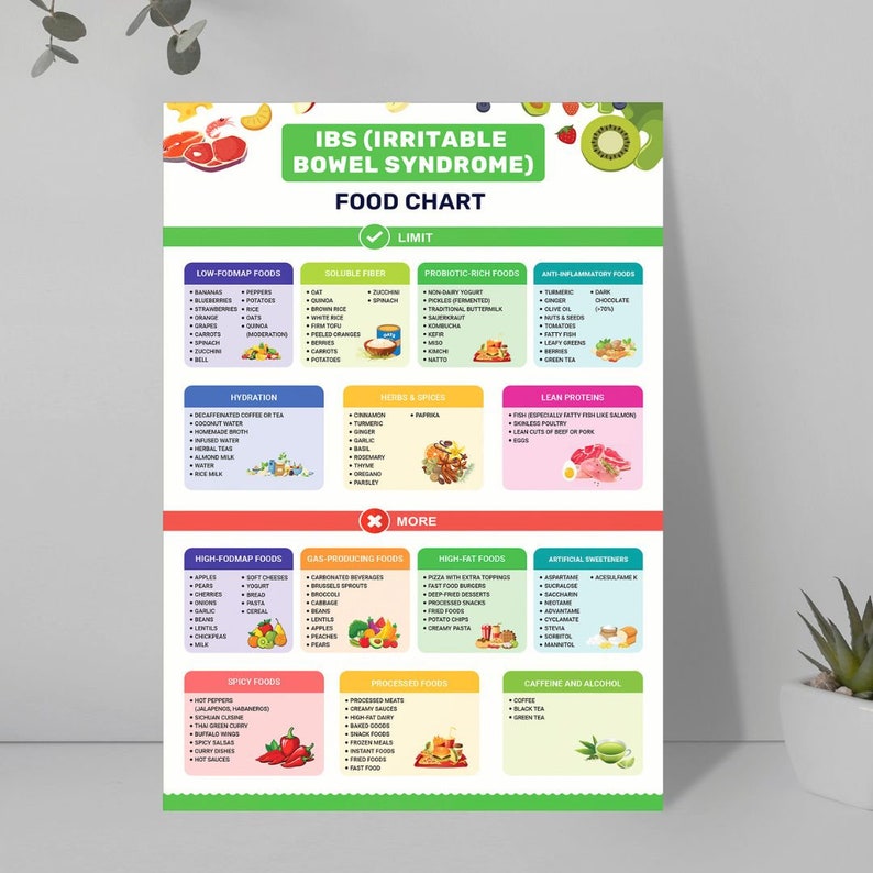 IBS Diet Food List With FODMAP for Irritable Bowel Syndrome, Gut Health Anti Inflammatory Food ...