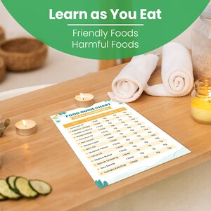 Diet Cheat Sheet, Quick Guide Charts for Kitchen | Dairy, Oils, Fruits ...