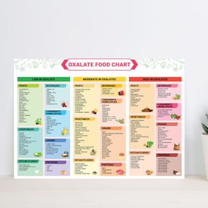 Comprehensive Low Oxalate Food List and Meal Planner for Kidney Health ...