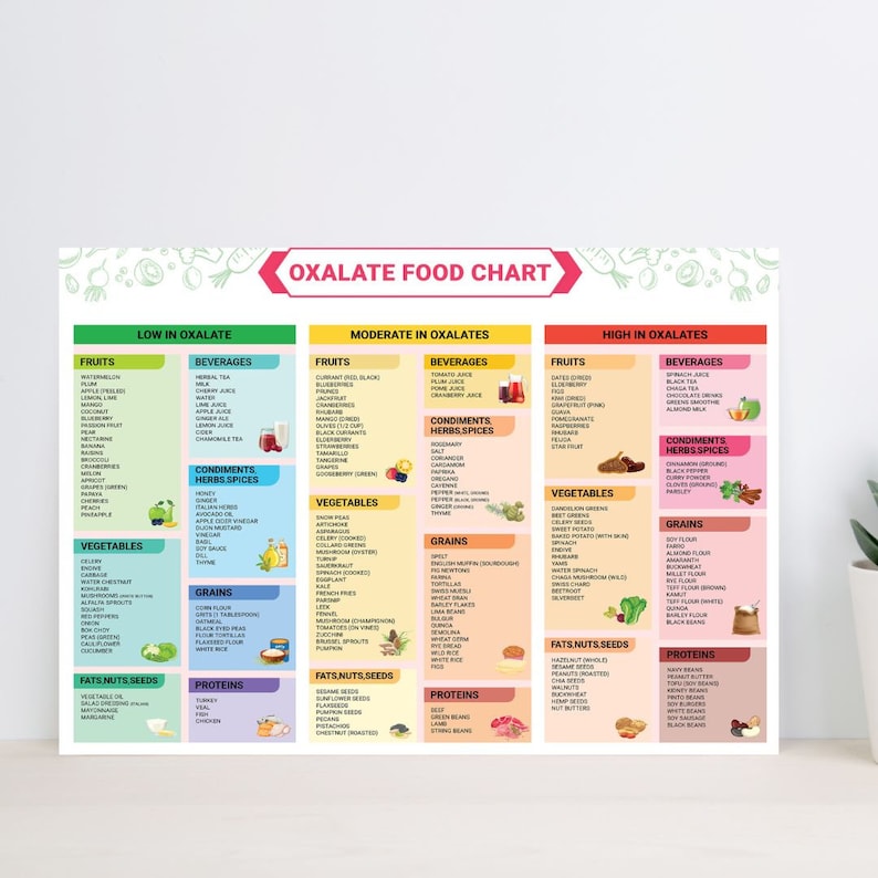 Comprehensive Low Oxalate Food List and Meal Planner for Kidney Health ...