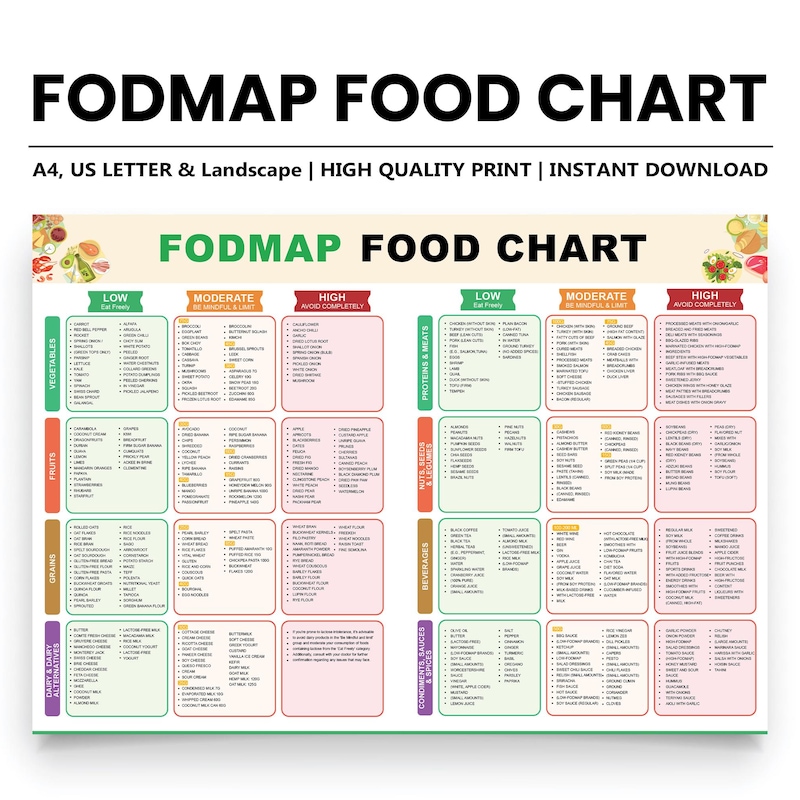 Essen werden maps - Etsy.de