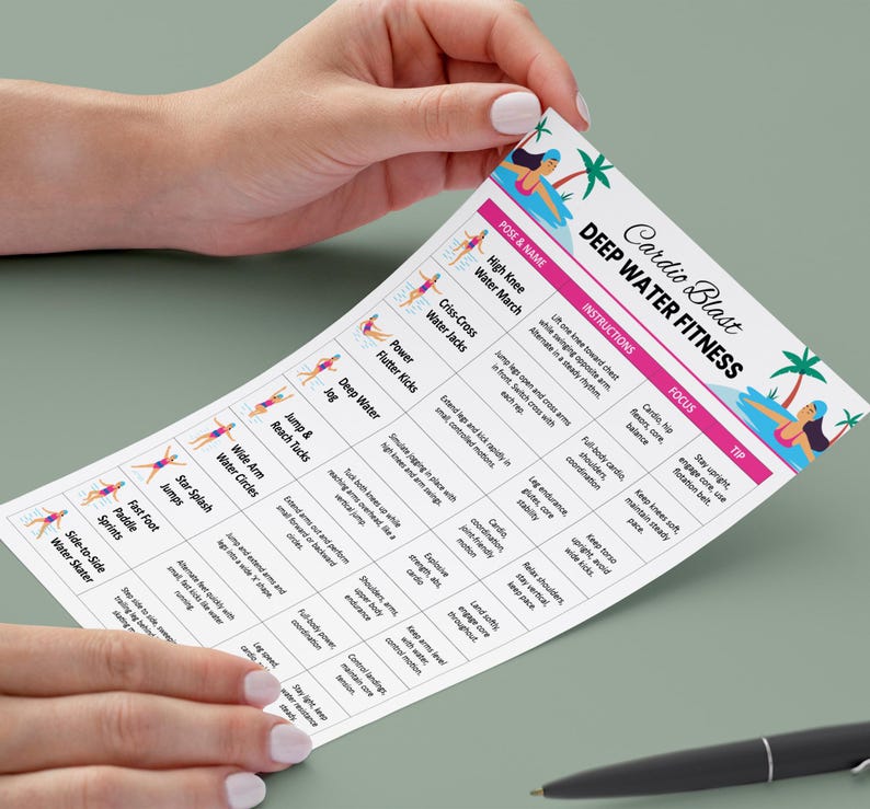 Water Aerobic Exercise Chart | Deep Water Fitness Routine | Low Impact ...