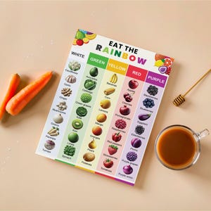 Eat the Rainbow Chart, Healthy Eating Guide, Colorful Fruit and ...