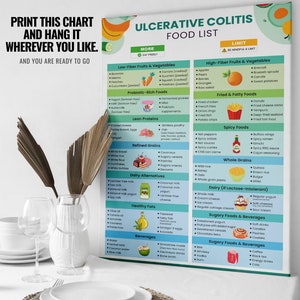 Ulcerative Colitis Food List: Diet Plan & Symptom Guide (PDF) - Etsy